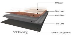 Rigid Core Luxury Vinyl: SPC vs WPC Flooring