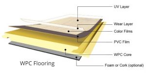 Rigid Core Luxury Vinyl: SPC vs WPC Flooring