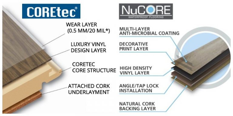 NuCore VS COREtec VS SmartCore