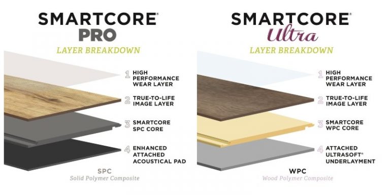 NuCore VS COREtec VS SmartCore