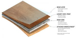 How to Cut Vinyl Plank Flooring? (Best Way and Tools)