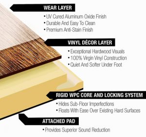 Different Types of Vinyl Flooring