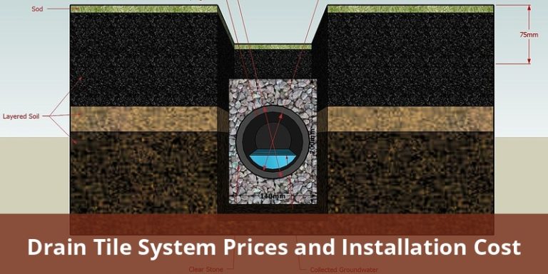 Drain Tile System Prices and Installation Cost