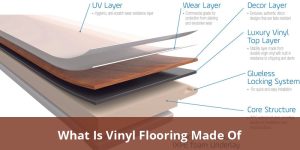 What Is Vinyl Flooring Made Of? Structure, Prices, Installation Cost ...